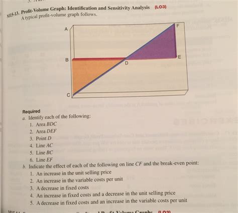 Solved Volume Graph Identification And Sensitivity Analysis