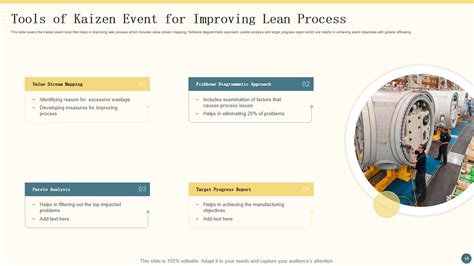 Must Have Kaizen Event Templates With Samples And Examples