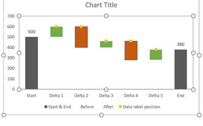 Easiest Waterfall Chart In Excel From Scratch Works With Negative