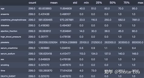 Python机器学习预测心血管疾病 知乎