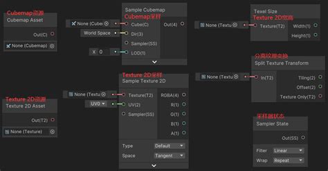 【unity3d】shader Graph节点 知乎