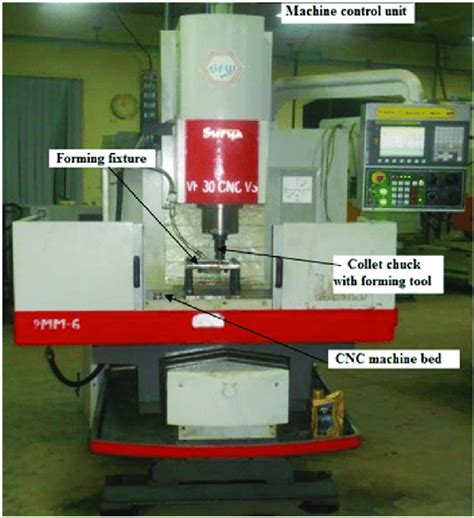 Experimental Setup For Single Point Incremental Forming Process On CNC Download Scientific