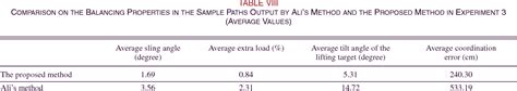 Figure 1 From Automatic Path Planning For Dual Crane Lifting In Complex Environments Using A