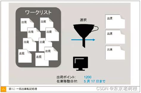sap sd学习笔记05 sd中的一括处理（集中处理），出荷和请求的冻结（替代实现承认功能） 出荷传票的基本数量单位 csdn博客