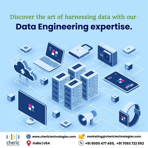 Cheric Information Network Technologies Pvt Ltd On Linkedin Dataengineering Bigdata