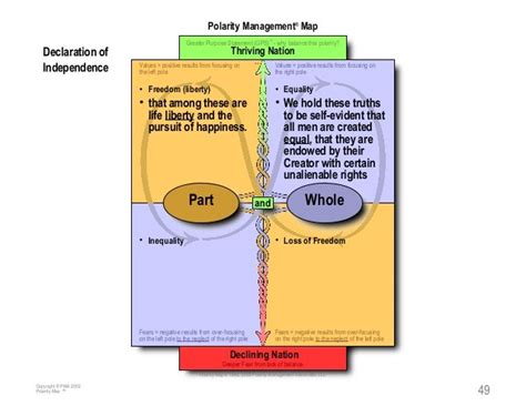 Barry Johnson Stia Presentation
