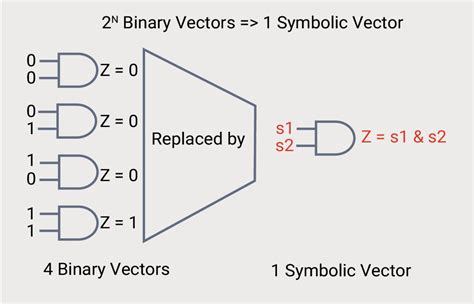 Cell Library Verification Using Symbolic Simulation