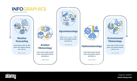 Application Of Meteorology Rectangle Infographic Vector Stock Vector Image And Art Alamy