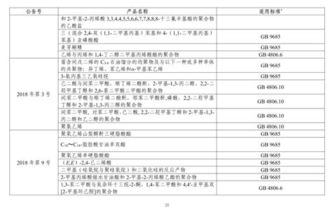 国家卫健委发布三新食品目录及适用的食品安全标准（含解读） 产品 相关 公告