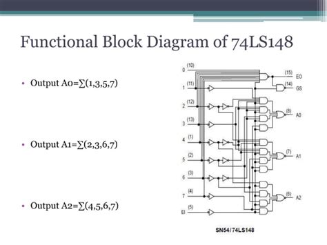 Full Custom Digital Ic Design Of Priority Encoder Pptx Programming Languages Computing