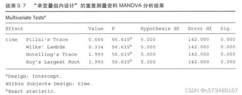 重复测量资料纵向研究的数据分析 1纵向研究样本量计算方法 Csdn博客