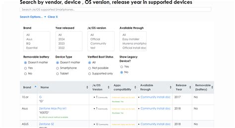How Does The Device Filter Work In Divestos F Droid Forum