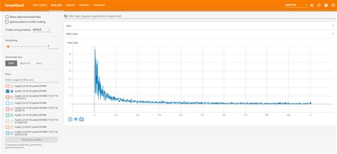 Tensorboard для Pytorch Deepschool