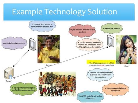 Technology Enhanced Interaction Framework Ppt