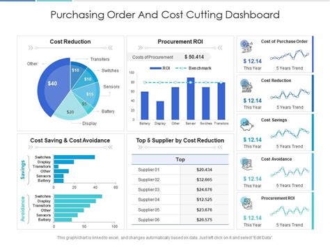 Top 10 Excel Dashboard PowerPoint Presentation Templates In 2024