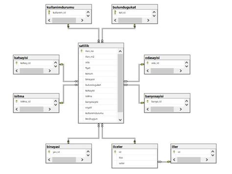 Mssql Diyagram Oluşturma Klavuzu Info4idea