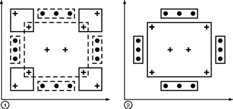 an example of a model based rule hierarchy using the same data as in