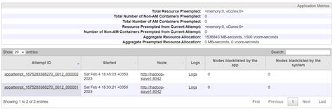 Apache Spark Java Gateway Process Exited Before Sending Its Port Number Error While Setting