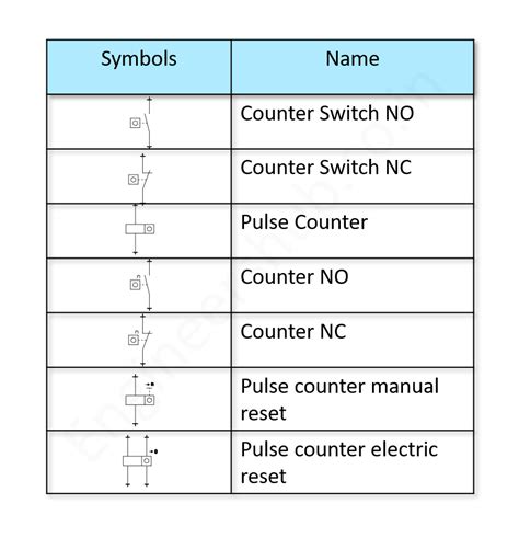 Various Electric Symbol As Per Iec Standards