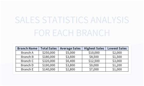 Sales Statistics Analysis For Each Branch Excel Template Free Download Pikbest