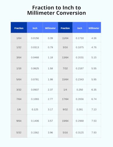 Free 14 Sample Decimal Conversion Chart Templates In Pdf Word