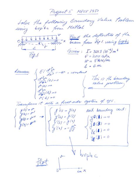 Solved Find The Deflection Of The Beam Using MATLAB Code Chegg