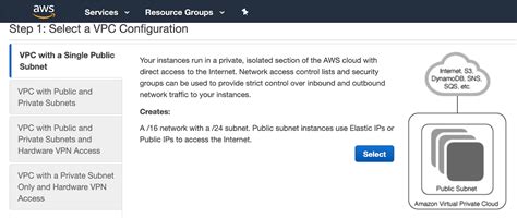 Deploying Wso2 Streaming Integrator On Aws Ecs In Minimum Ha Mode By Ramindu De Silva Think