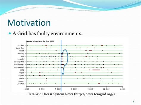 Ppt Ms Thesis Defense Dynamic Fault Tolerant Grid Workflow In The Water Threat Management
