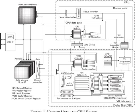 Figure 1 From A Novel Processor Design Flow Using Processor Description