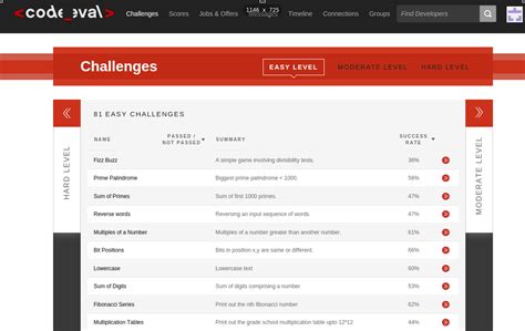 List Of Top Best Websites For Live Coding Challenges Online The Indian Wire