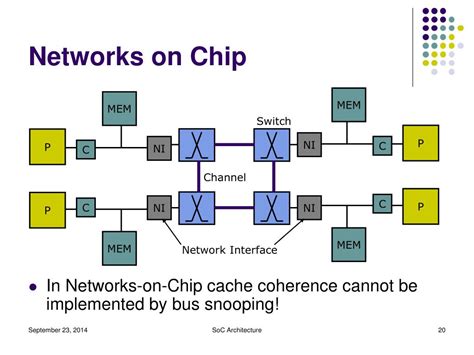 PPT Cache Coherence Protocols PowerPoint Presentation Free Download ID 4741729