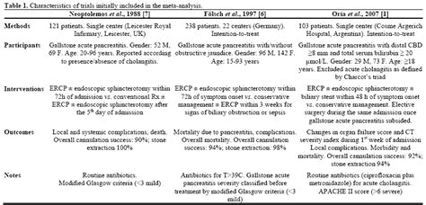 Early Ercp In Acute Gallstone Pancreatitis Without Cholangitis A