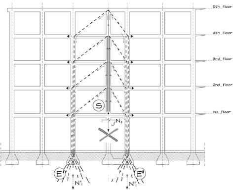 Load Path After The Collapse Of A Column Download Scientific Diagram
