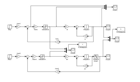 7 Simulink Model Of System With Lqr Controller With And Without Sensor