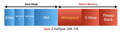 java permgen의 역사