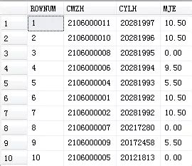 Sql Row Number Over