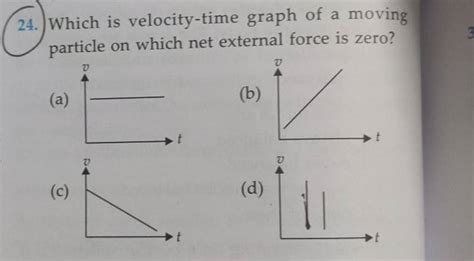 Which Is Velocity Time Graph Of A Moving Particle On Which Net External F