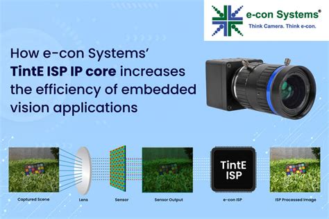 How To Stream Usb Cameras In Python A Beginners Guide To Opencv E Con Systems