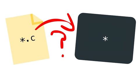 Unlocking Coding The Core Principles Abdul Ahad Posted On The Topic Linkedin