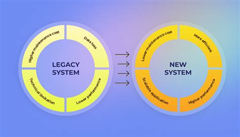 Legacy System Migration All You Need To Know Altamira Softworks