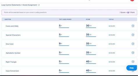 swamy chintala on linkedin day7 100daysofcodechallenge nestedloops loopcontrolstatements…