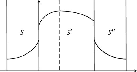 plot of bilayer superconductor parametrization function θ again