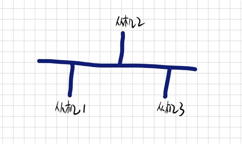 有关modbus总线通信的一些疑问 24小时必答区