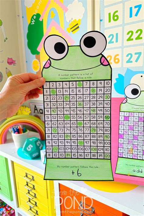 Frog Number Patterns Math Crafts Fun Math Centers Number Patterns