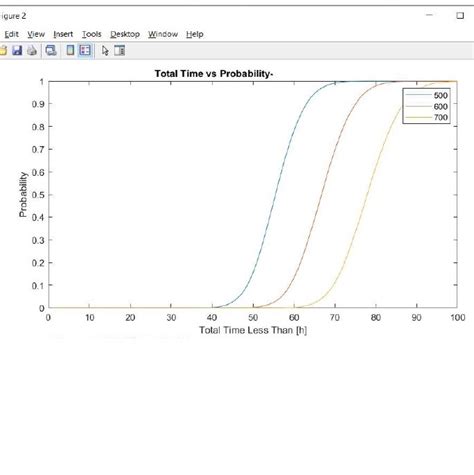 I Can T Plot This Code I Want To Get A Graph Like Chegg