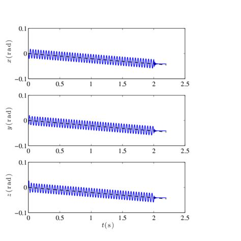 rotation about an arbitrary axis base line case download scientific