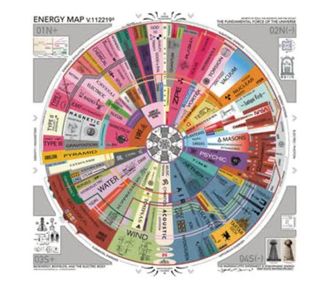 Energy Map Digital Download Etsy