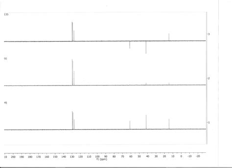 Solved Show How How To Do This NMR Please Show Work On The Chegg