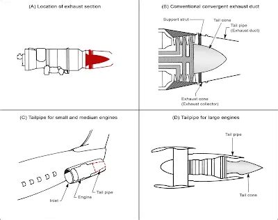 Turbine Engine Exhaust Section