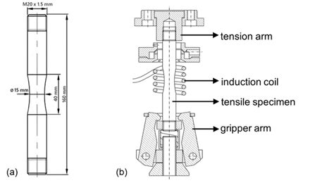 Sample Geometry A And Schematic Assemble Of The Experiment B [30] Download Scientific Diagram